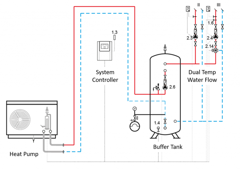 A heat pump buffer tank will improve your hydronic system.