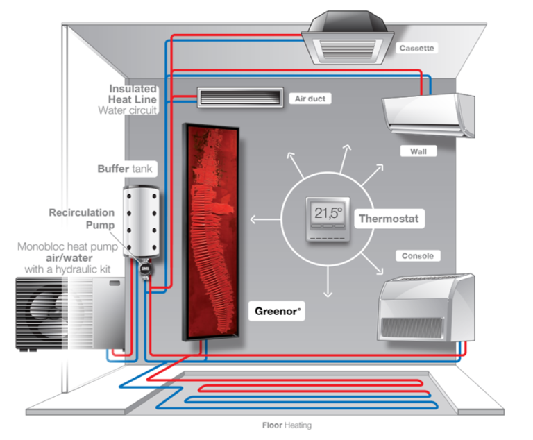 Cinier Greenor designer hydronic convectors for heating & cooling